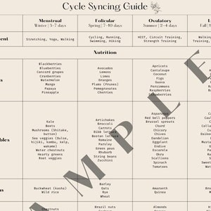 Cycle Syncing Health Guide for Hormone Harmony - Etsy