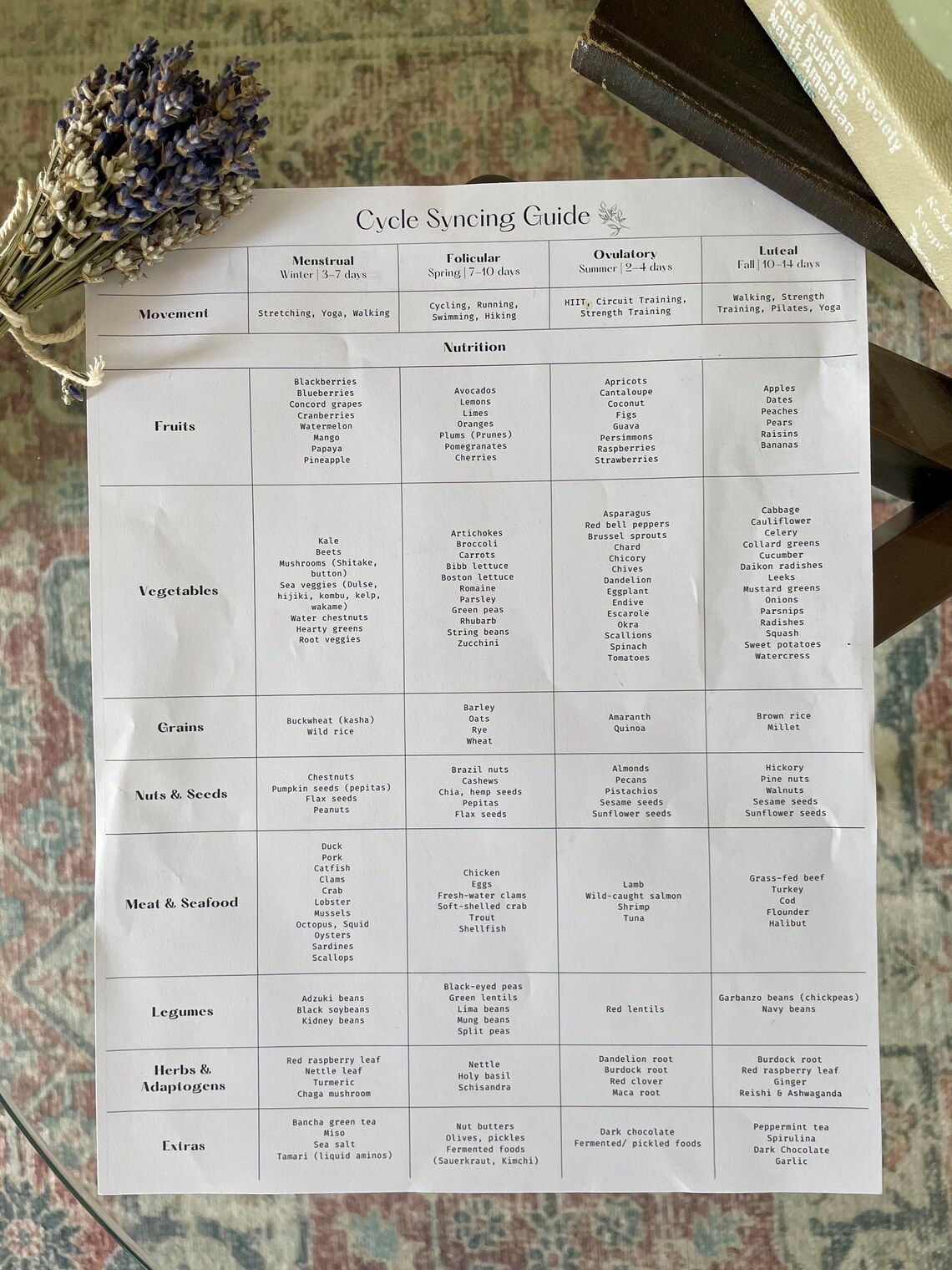 Cycle Syncing Health Guide for Hormone Harmony - Etsy