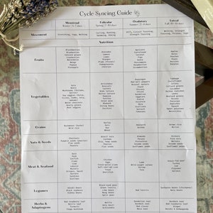 Cycle Syncing Kitchen One Page cheat Sheet for Hormone Harmony - Etsy