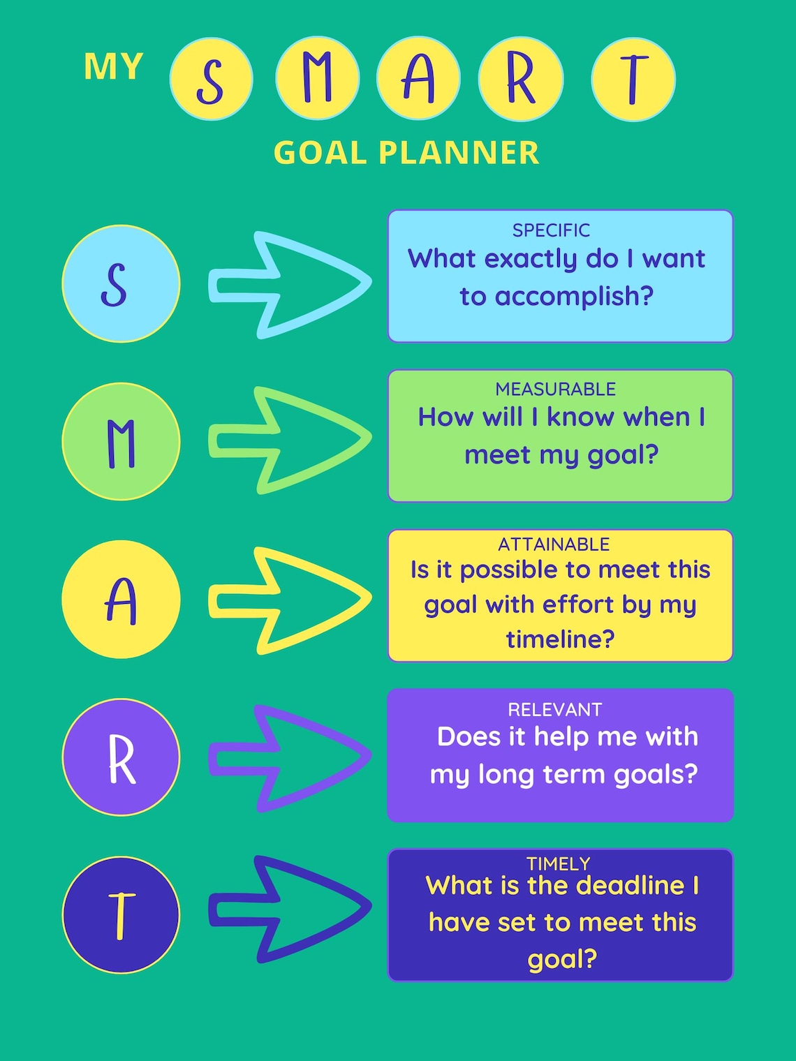 SMART Goals Poster - Etsy