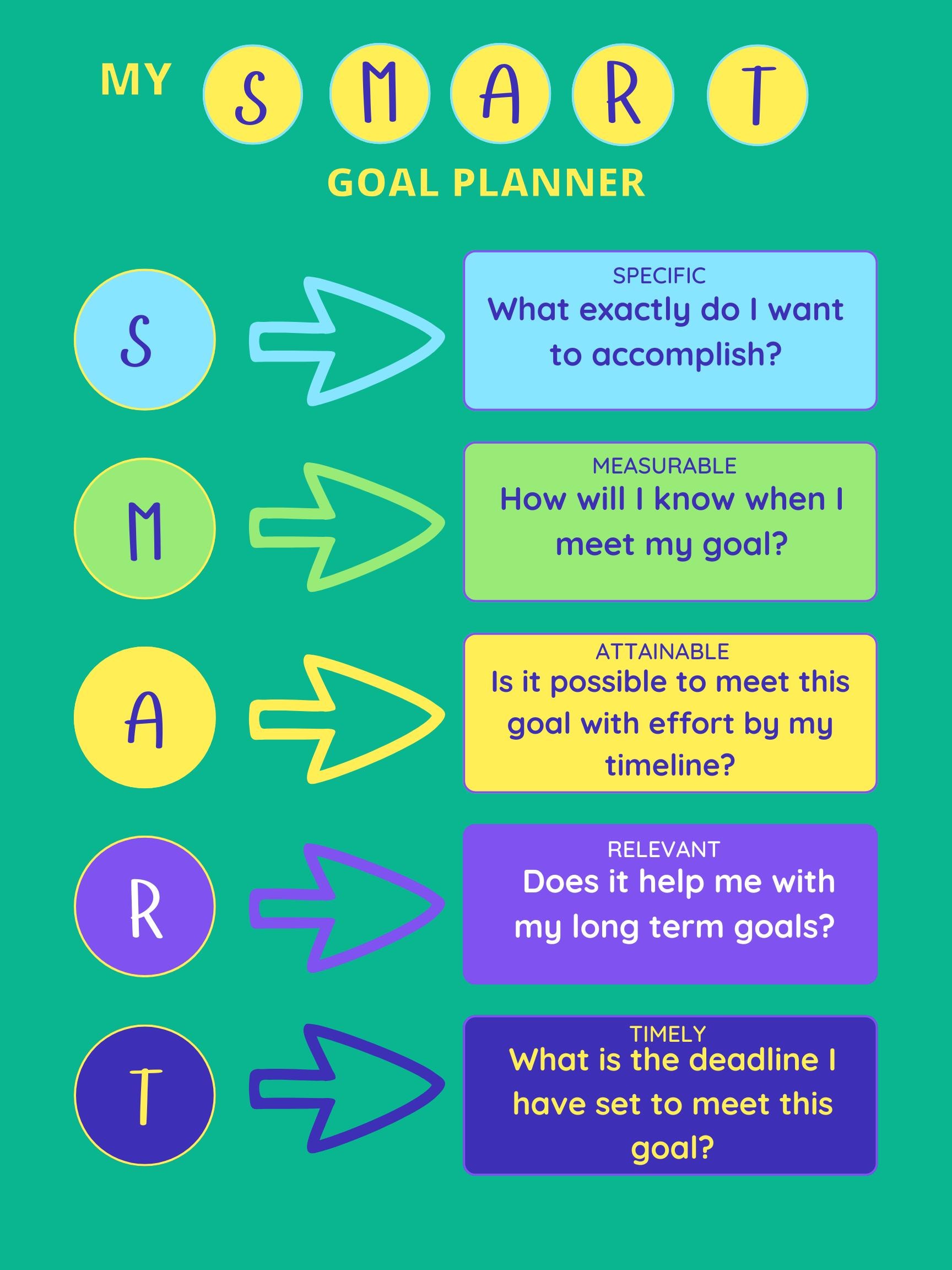 SMART Goals Poster - Etsy