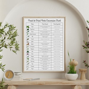Fresh to Dried Herbs - Conversion Chart, Kitchen Measurements, Kitchen ...