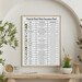 Fresh to Dried Herbs - Conversion Chart, Kitchen Measurements, Kitchen ...