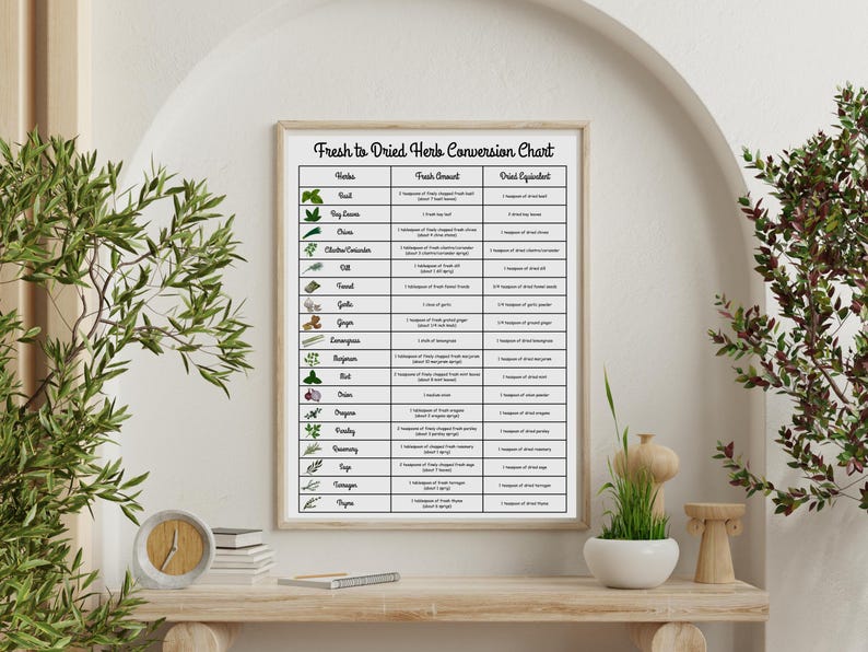 Fresh to Dried Herbs - Conversion Chart, Kitchen Measurements, Kitchen ...