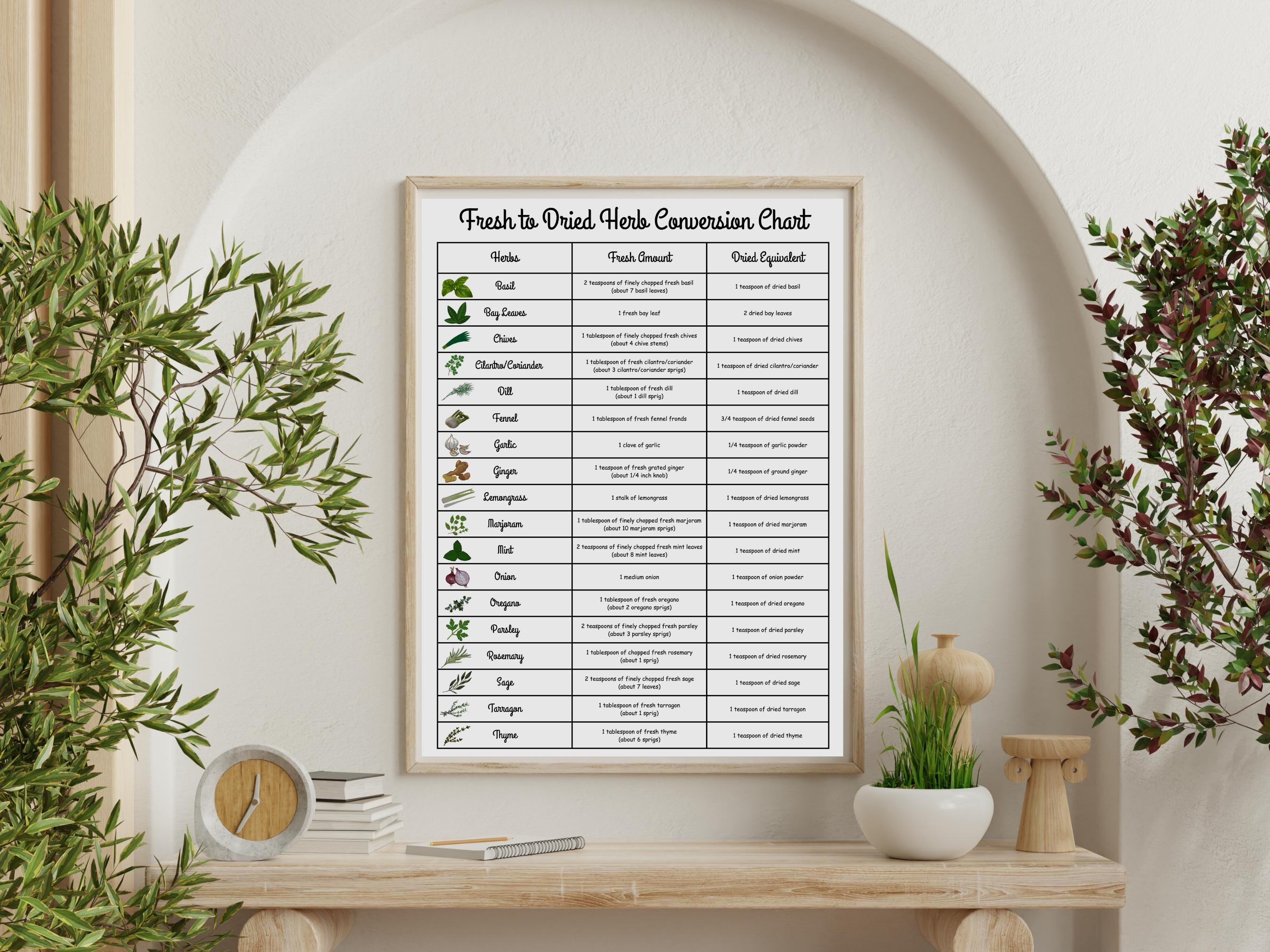 Fresh to Dried Herbs Conversion Chart, Kitchen Measurements, Kitchen ...