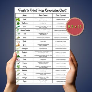 Fresh to Dried Herb Conversion Chart (PDF Pattern) - Etsy