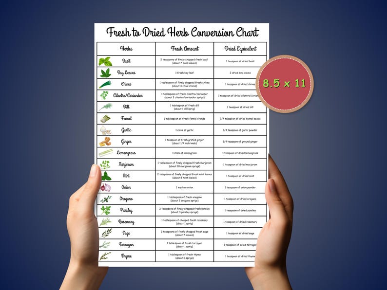 Fresh to Dried Herb Conversion Chart (PDF Pattern) - Etsy