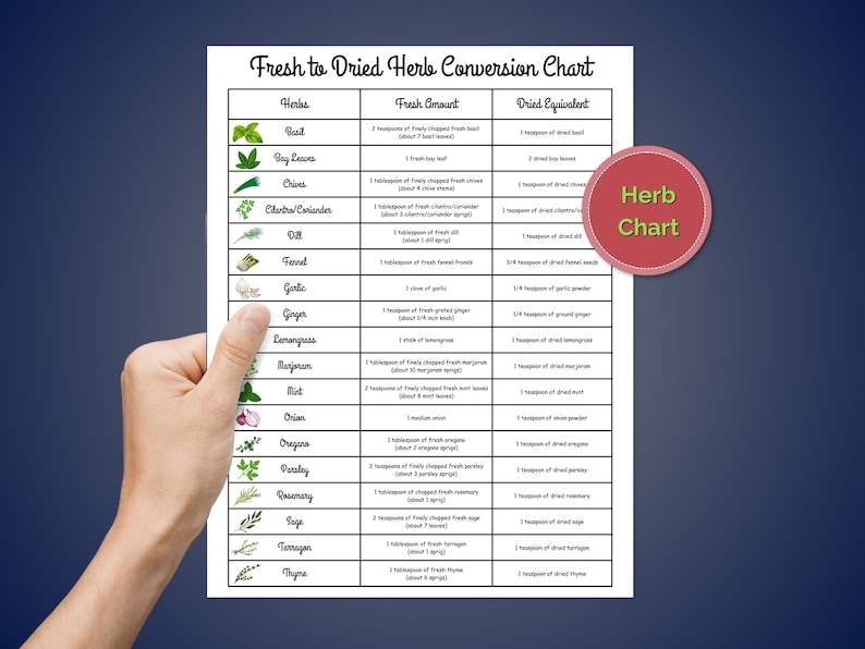 Fresh to Dried Herb Conversion Chart (PDF Pattern) - Etsy