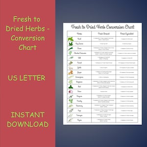 Fresh to Dried Herbs - Conversion Chart, Kitchen Measurements, Kitchen ...