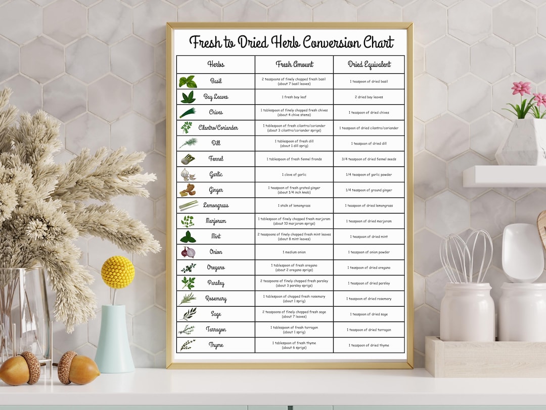 Fresh to Dried Herb Conversion Chart (PDF Pattern) - Etsy
