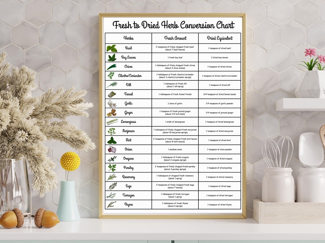 Fresh to Dried Herb Conversion Chart (PDF Pattern) - Etsy