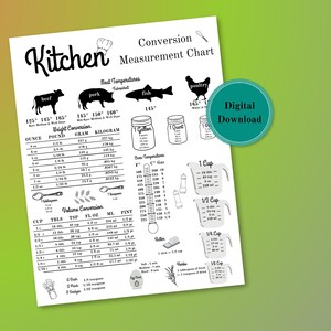Kitchen Conversion Chart, Kitchen Measurement Conversion Chart ...