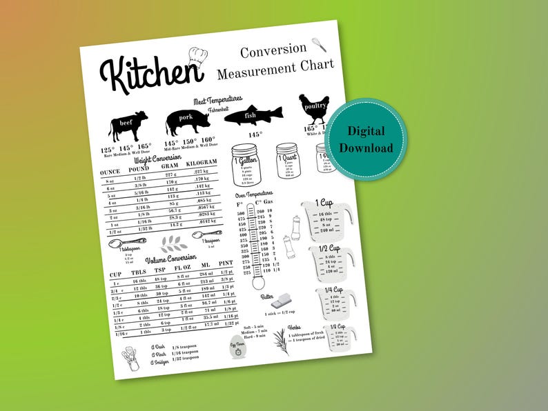 Kitchen Conversion Chart, Kitchen Measurement Conversion Chart ...