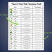 Fresh to Dried Herb Conversion Chart (PDF Pattern) - Etsy