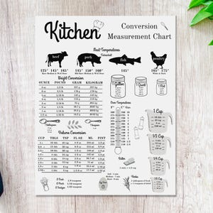 Kitchen Conversion Chart, Kitchen Measurement Conversion Chart ...
