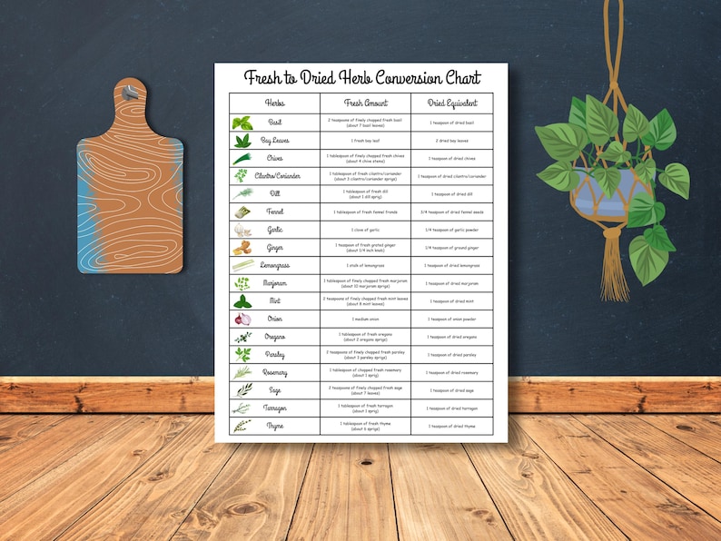 Fresh to Dried Herbs - Conversion Chart, Kitchen Measurements, Kitchen ...