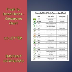 Fresh to Dried Herb Conversion Chart (PDF Pattern) - Etsy