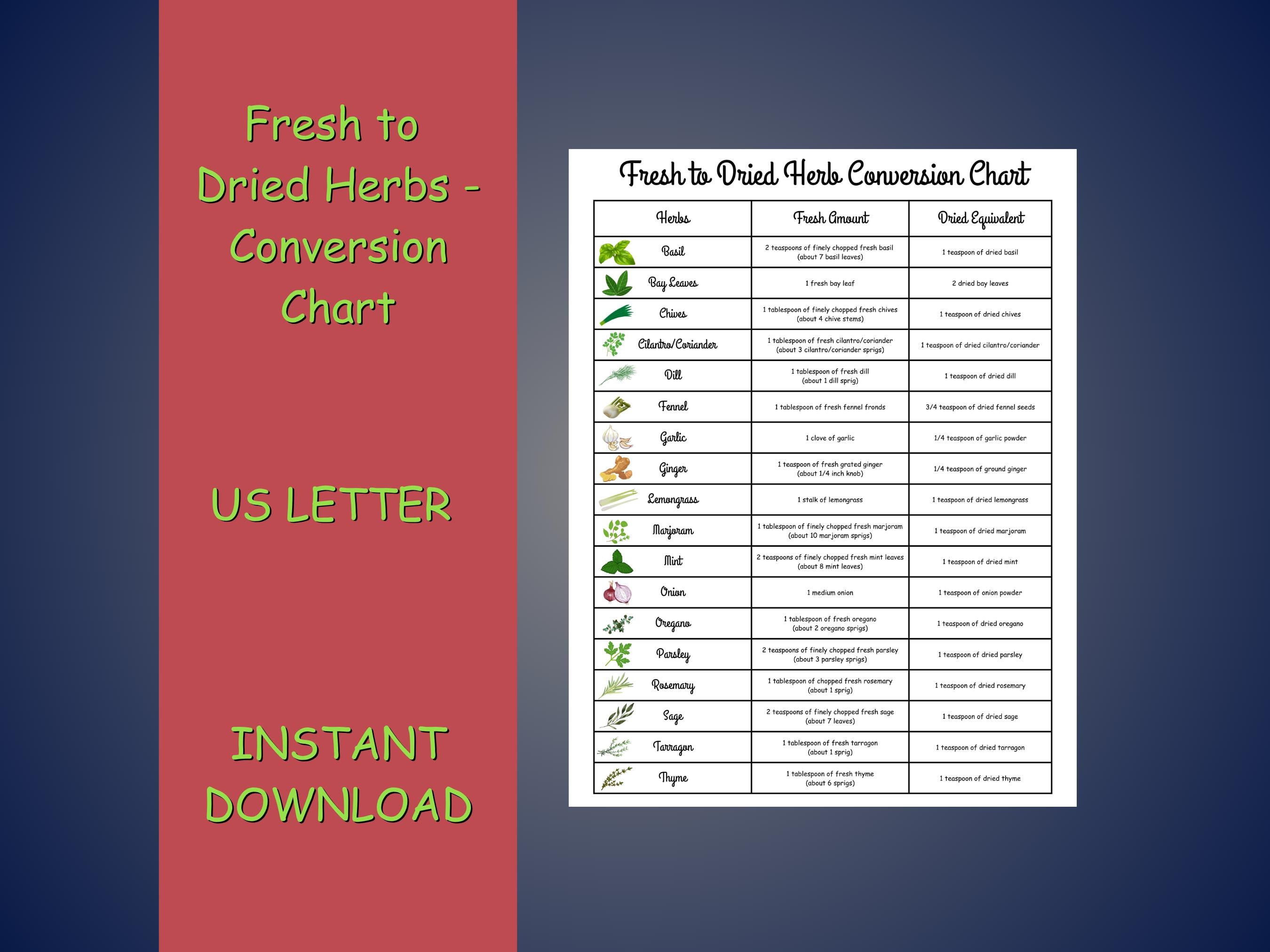 Fresh to Dried Herb Conversion Chart (PDF Pattern) - Etsy