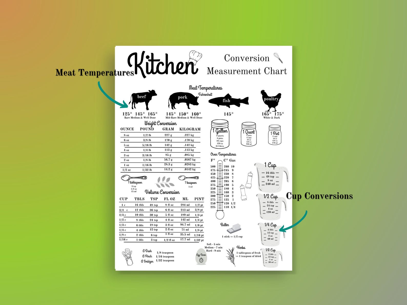 Kitchen Conversion Chart, Kitchen Measurement Conversion Chart ...