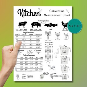 Kitchen Conversion Chart, Kitchen Measurement Conversion Chart ...