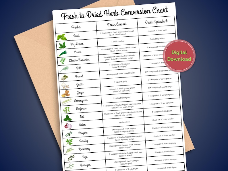 Fresh to Dried Herb Conversion Chart (PDF Pattern) - Etsy