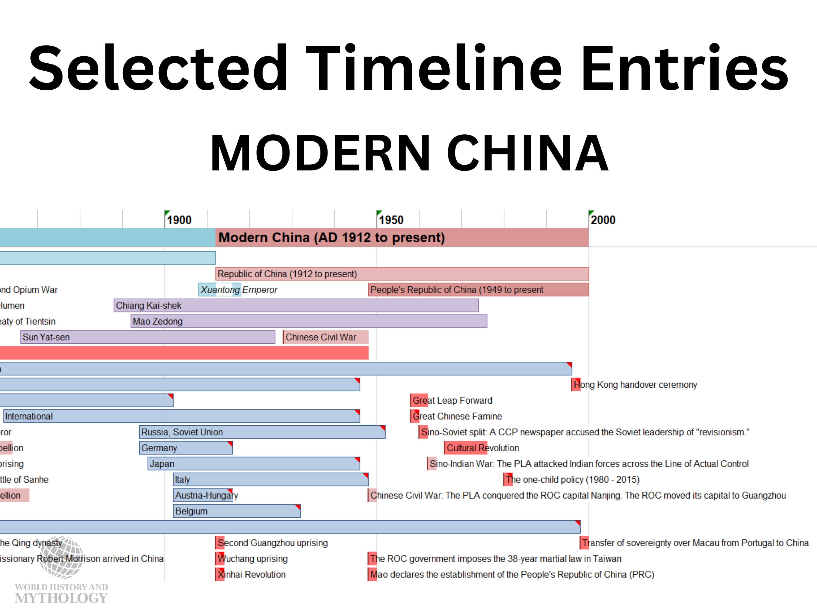 Digital Timeline of China - Etsy