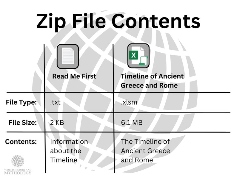 Digital Timeline of Ancient Greece and Rome - Etsy