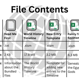 BUNDLE World History Timeline and Family Tree of the - Etsy