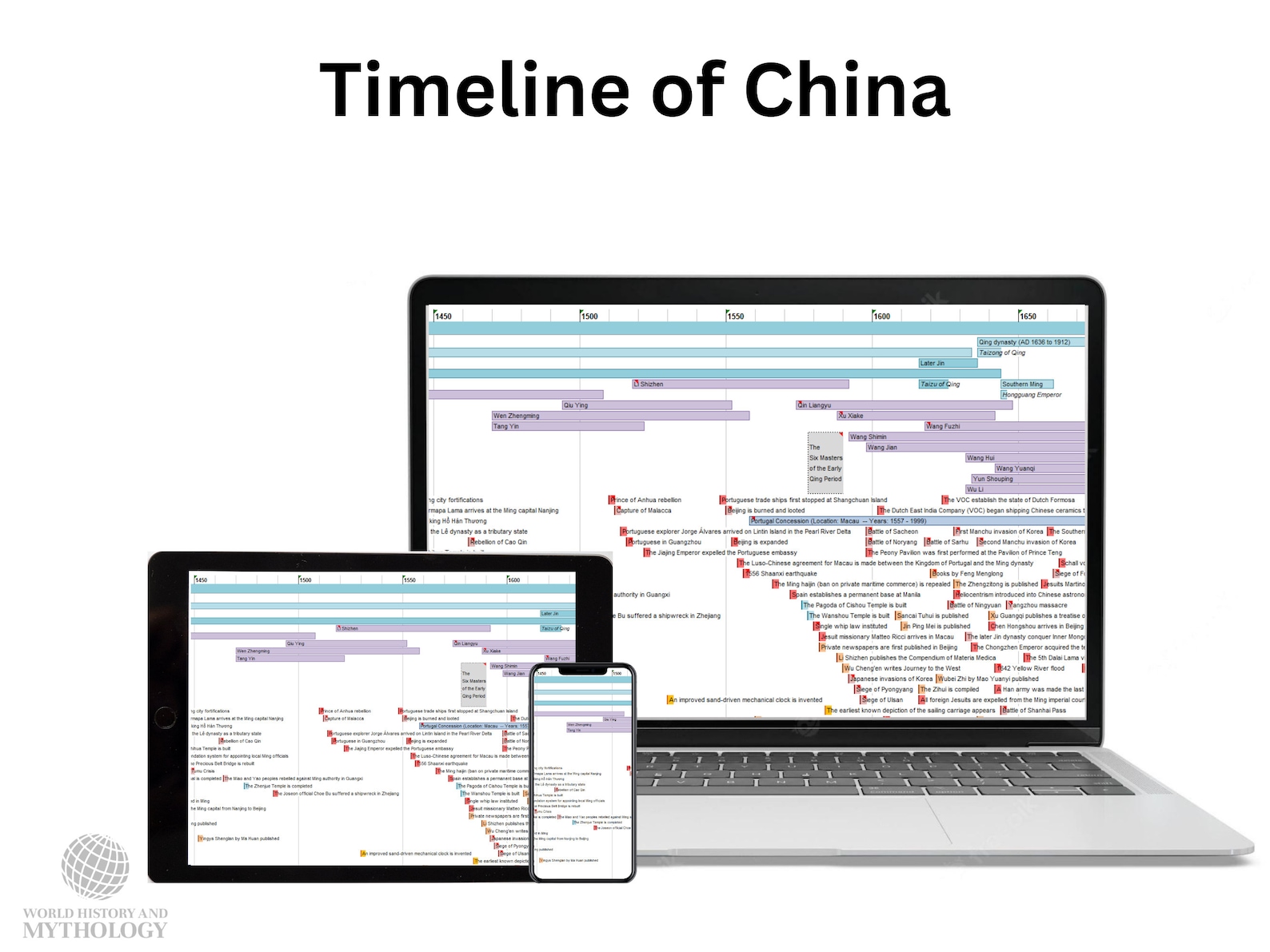 Digital Timeline of China - Etsy