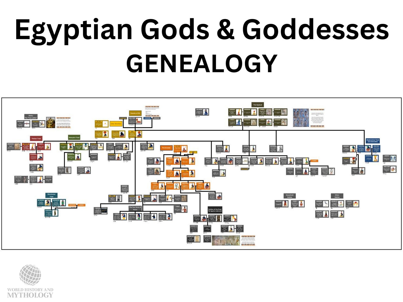 Family Tree of the Egyptian Gods - Etsy