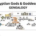 Family Tree of the Egyptian Gods - Etsy