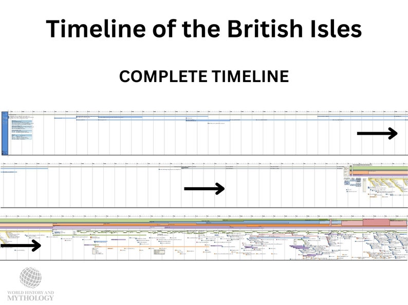 Digital Timeline of the British Isles - Etsy