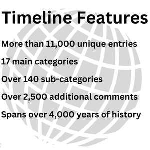 BUNDLE World History Timeline and Family Tree of the - Etsy