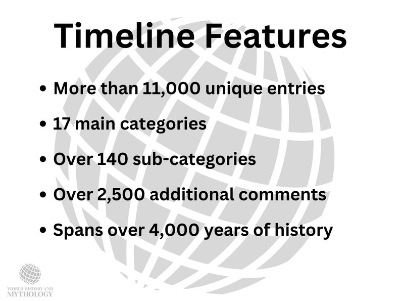 BUNDLE World History Timeline and Family Tree of the - Etsy