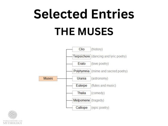 The Nine Muses Family Tree Chart Exploring Greek Mythology: Family
