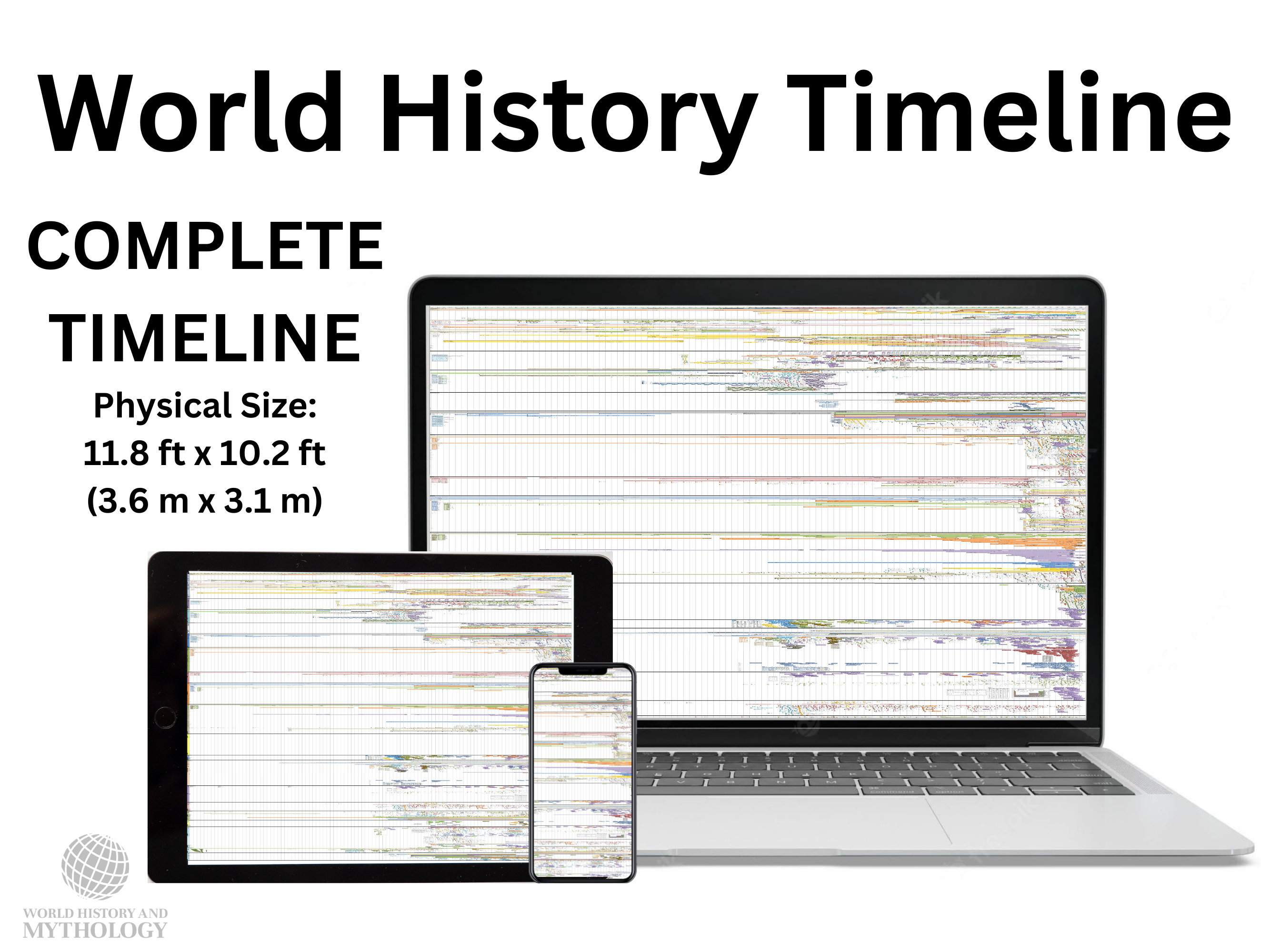 Digital World History Timeline - Etsy