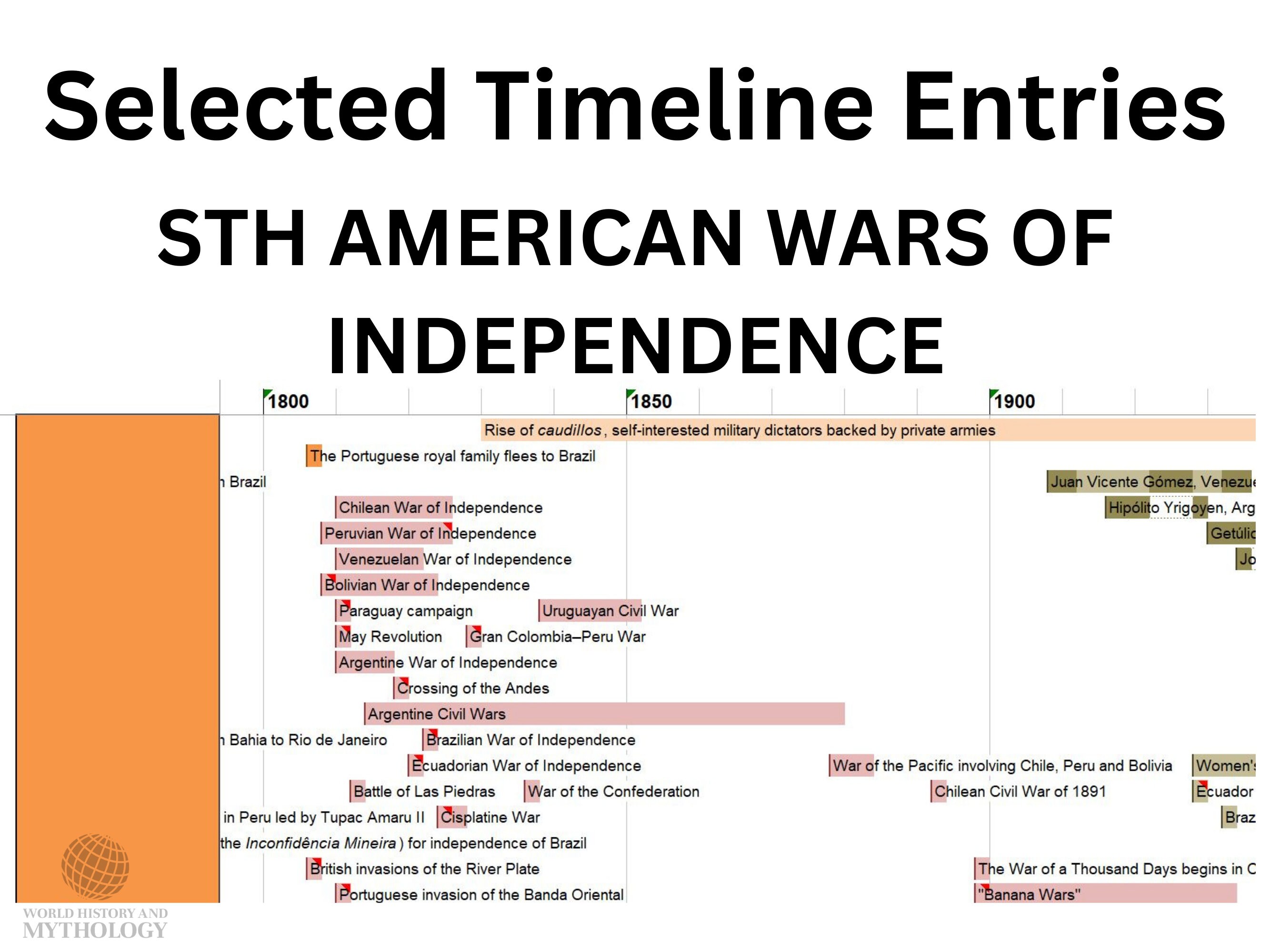 Digital Timeline of the Americas - Etsy