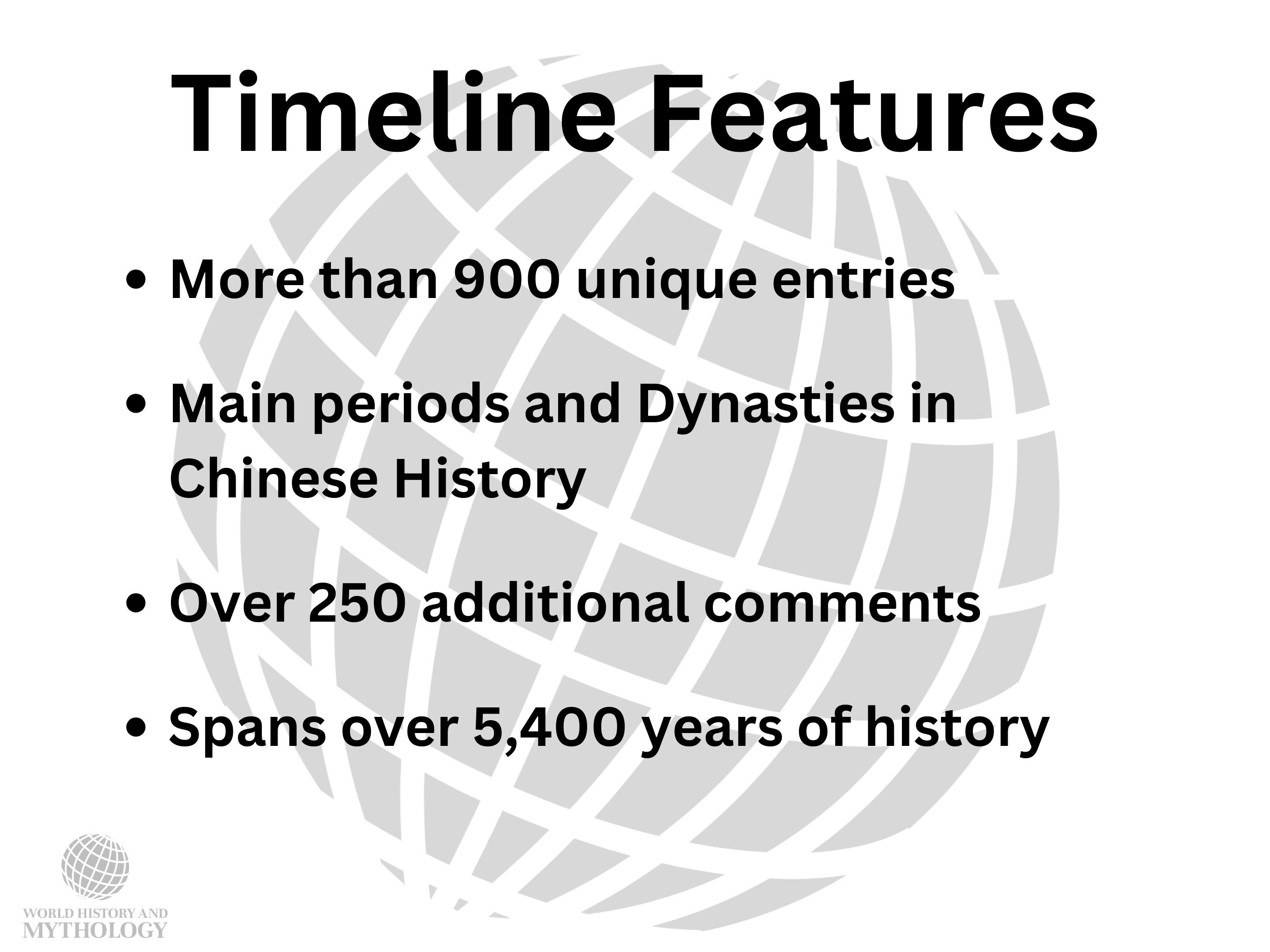 Digital Timeline of China - Etsy