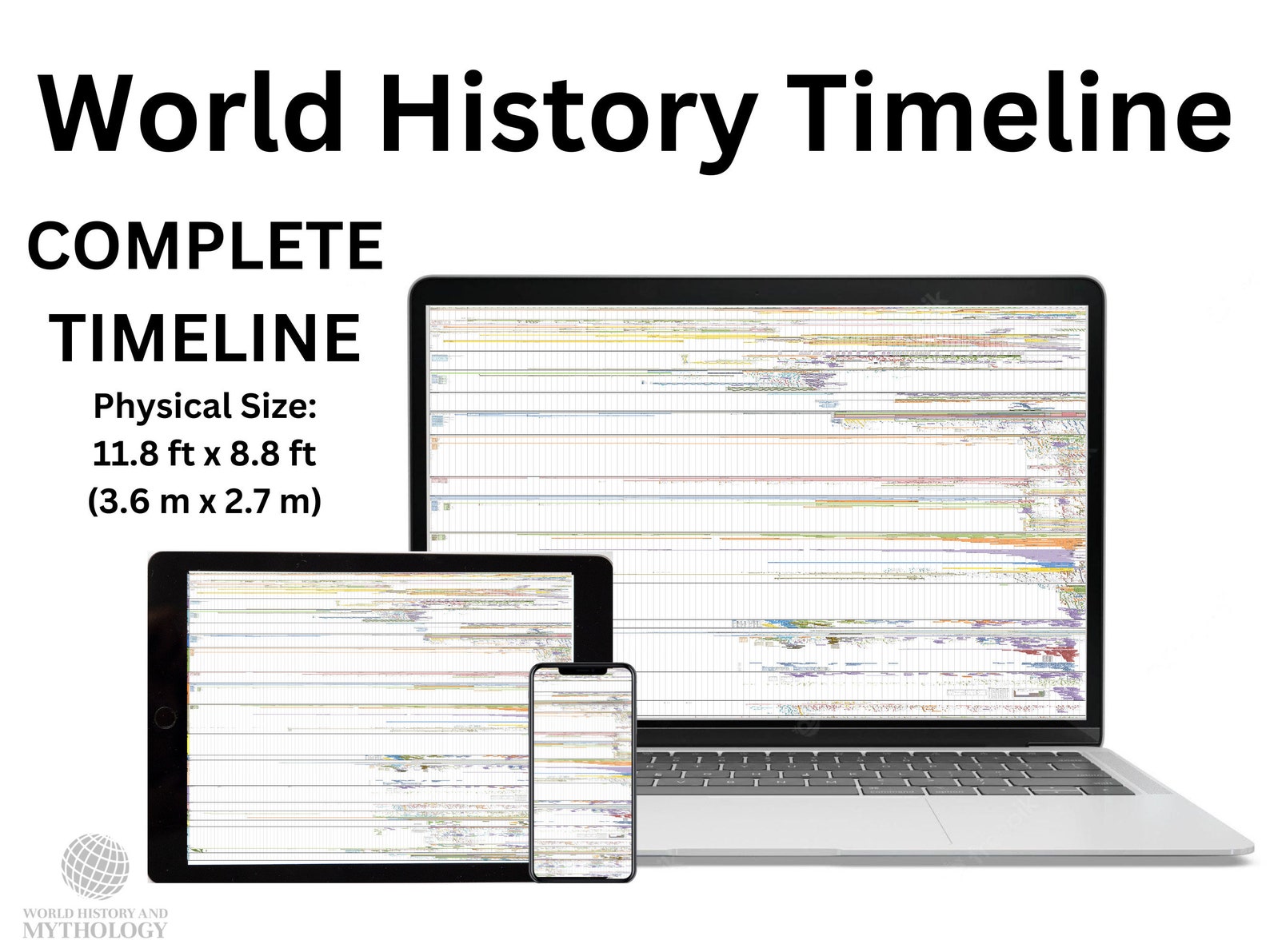 BUNDLE World History Timeline and Family Tree of the - Etsy
