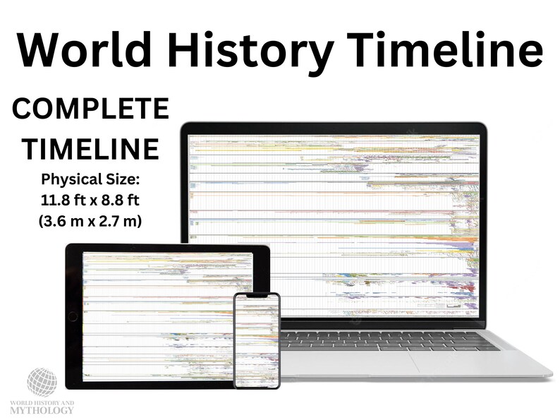 BUNDLE World History Timeline and Family Tree of the - Etsy