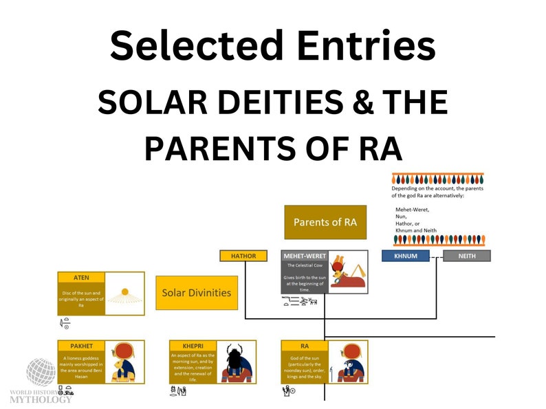 Family Tree of the Egyptian Gods - Etsy