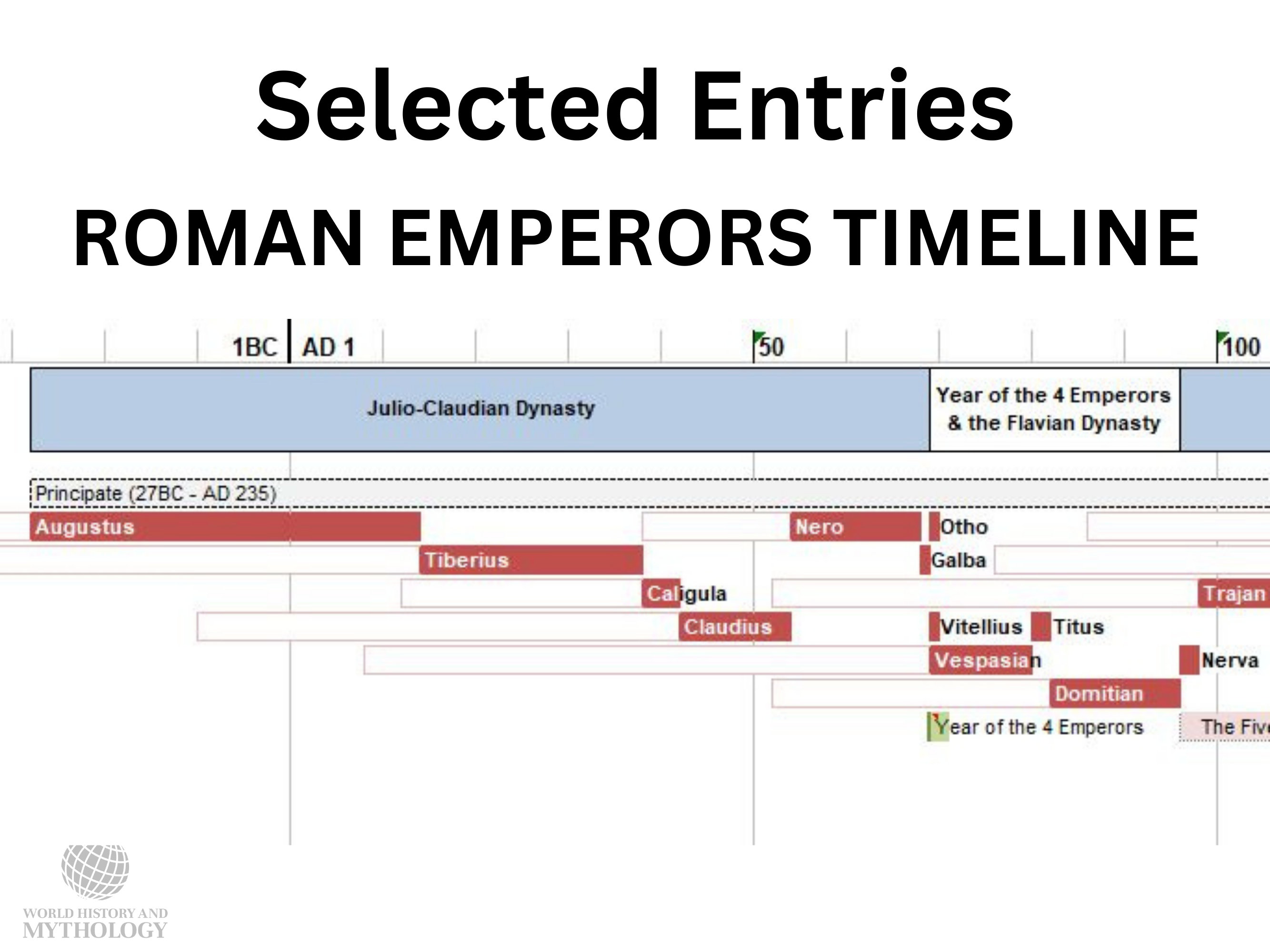 Family Trees of the Roman Emperors - Etsy