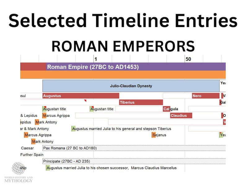 Digital Timeline of Ancient Greece and Rome - Etsy