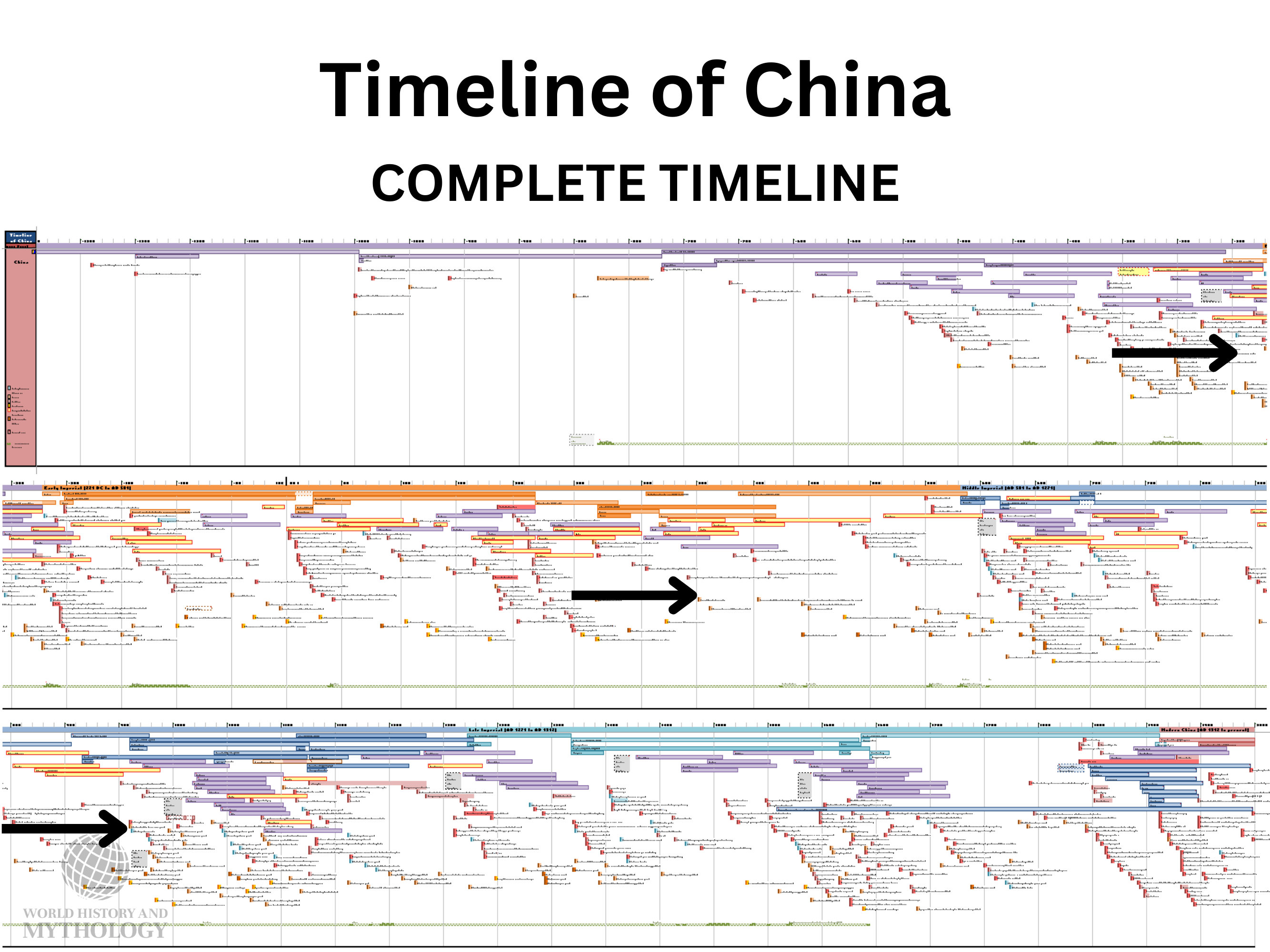 Digital Timeline of China - Etsy