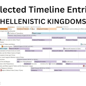 Digital Timeline of Ancient Greece and Rome - Etsy