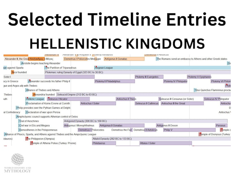 Digital Timeline of Ancient Greece and Rome - Etsy