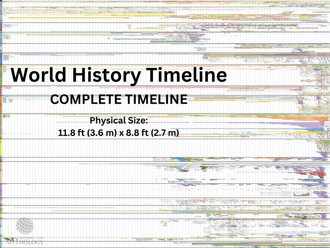 BUNDLE World History Timeline and Family Tree of the - Etsy