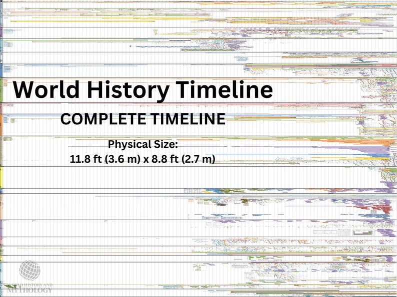 BUNDLE World History Timeline and Family Tree of the - Etsy