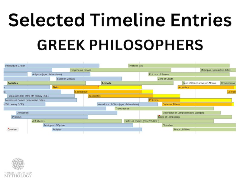 Digital Timeline of Ancient Greece and Rome - Etsy