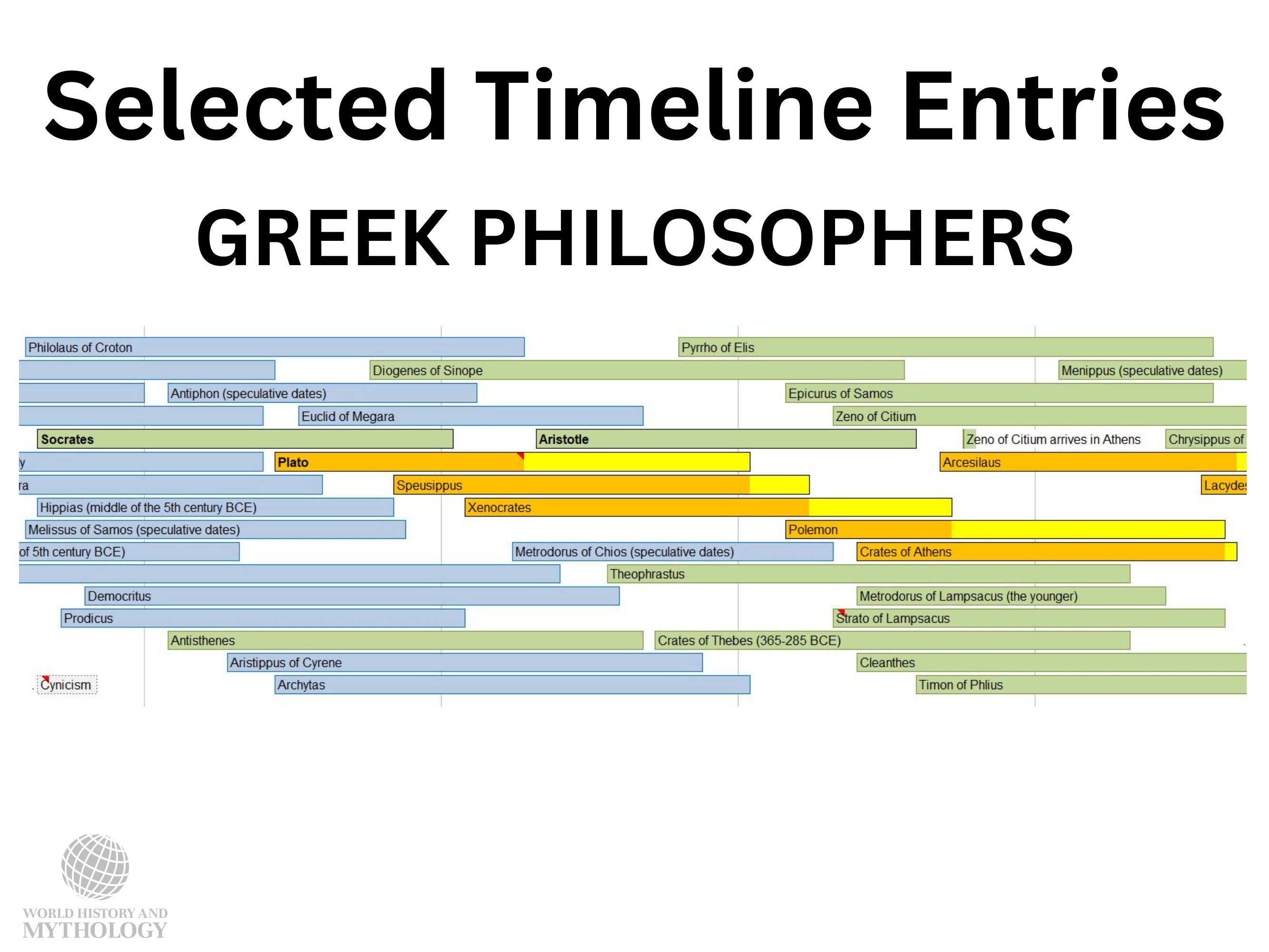 Digital Timeline of Ancient Greece and Rome - Etsy